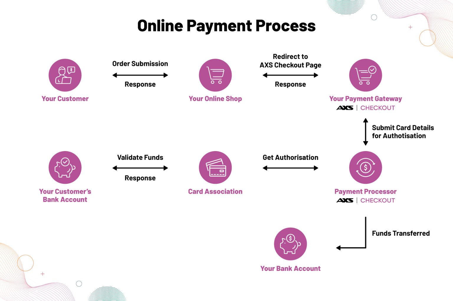 Beginner's Guide to Starting an Online Store in Singapore | AXS